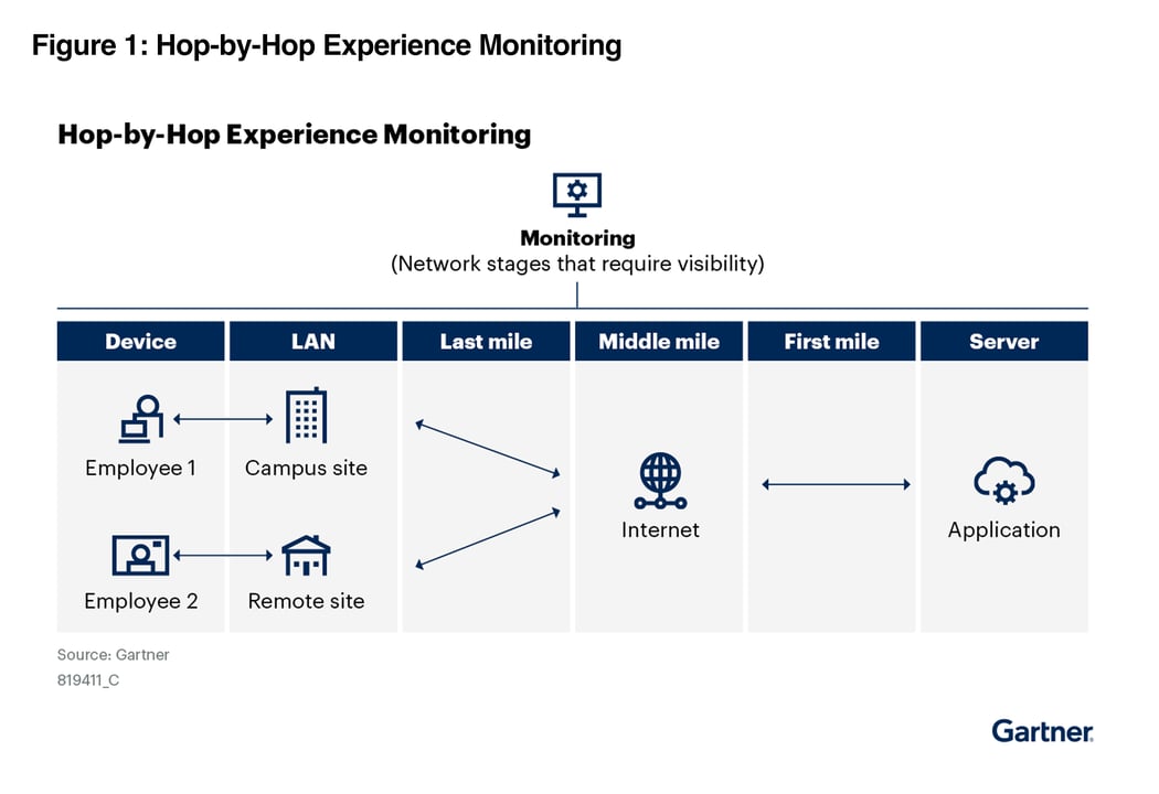Gartner Report - Rethink Enterprise Networks for the Hybrid Workforce