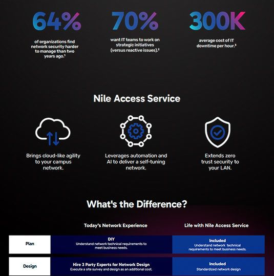 A New Era for Enterprise Networks